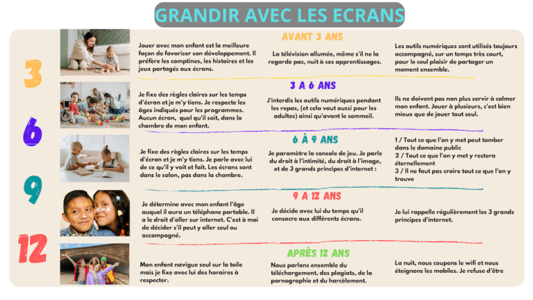 Encadrer l'utilisation des écrans par nos enfants - Edidact